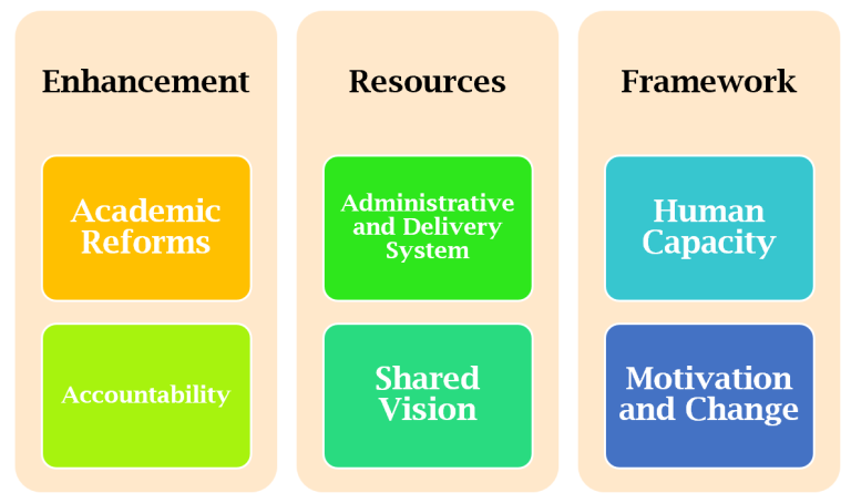5 Solid Ways to Improve the Education System in India - OSI School Guide