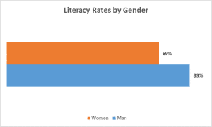 State Wise Literacy Rate in India 2024 - Dare to Miss The Top 10