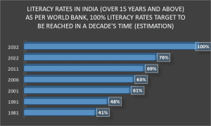 State Wise Literacy Rate in India 2024 - Dare to Miss The Top 10