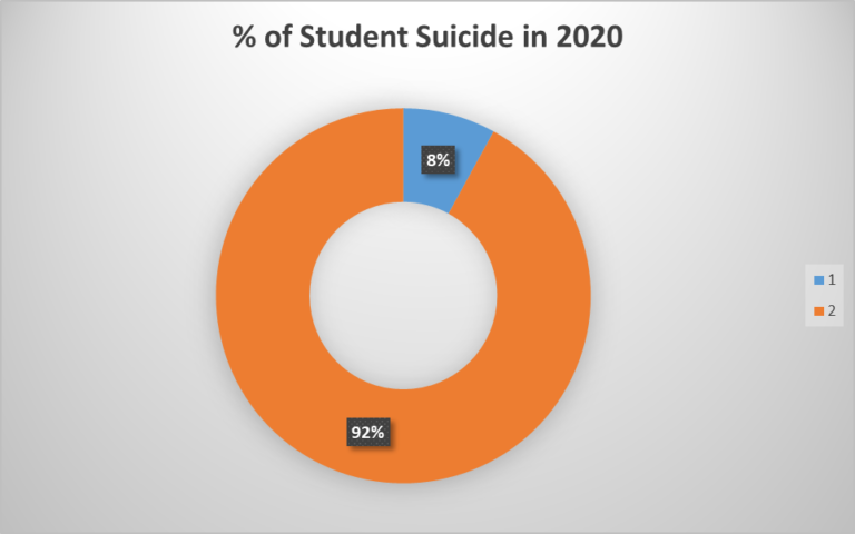 All About National Curriculum Framework (NCF 2023)