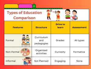 The Ultimate Guide to The Types of Education and Alternatives
