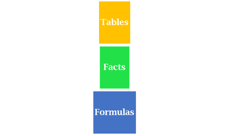 Unraveling the Truth About Rote Learning & Its Disadvantages