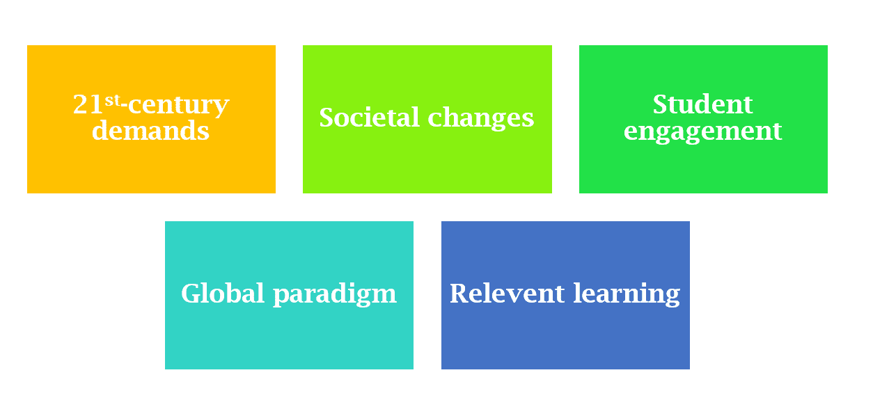 Revolutionizing Education: Modern Teaching Methods and Techniques for ...