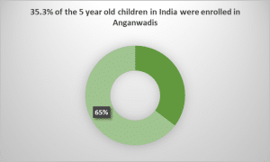Levels and Stages of Education in India – Statistics, Facts and More