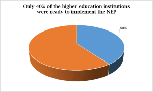 NEP 2020 Complete Implementation: Guiding Principles Scope, and More ...